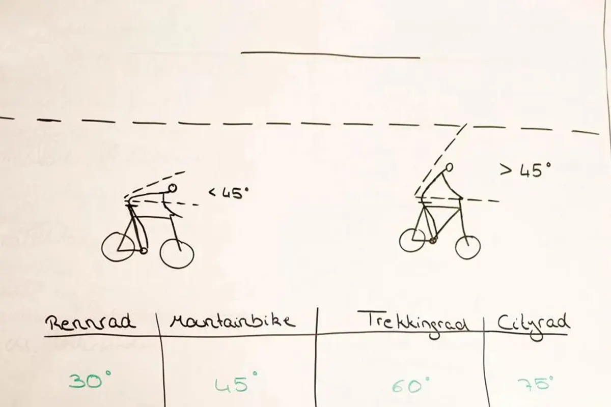 Explore the best riding position - comprehensive guidance