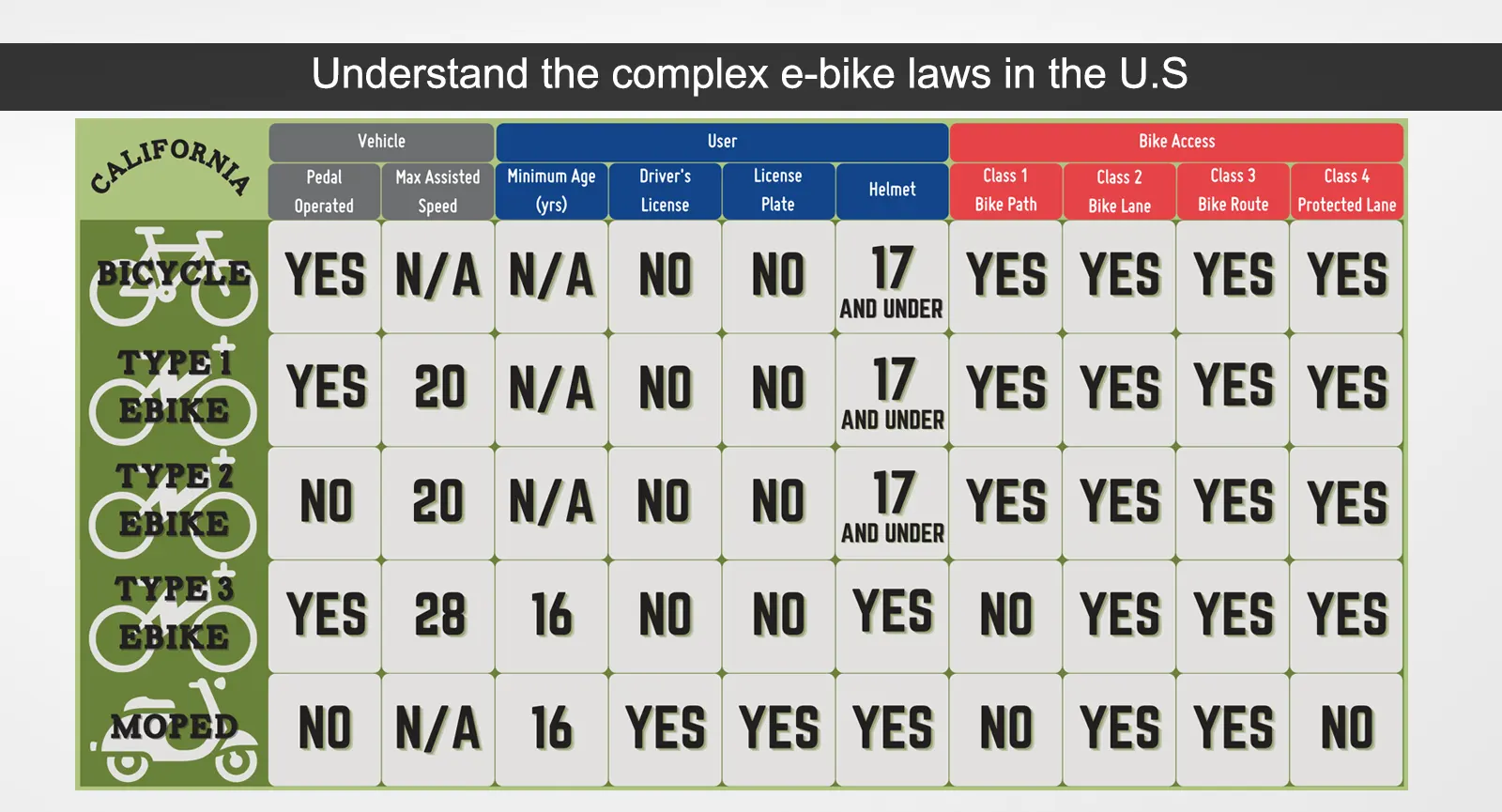 E-bike laws in the U.S. - help to clear the complex of it