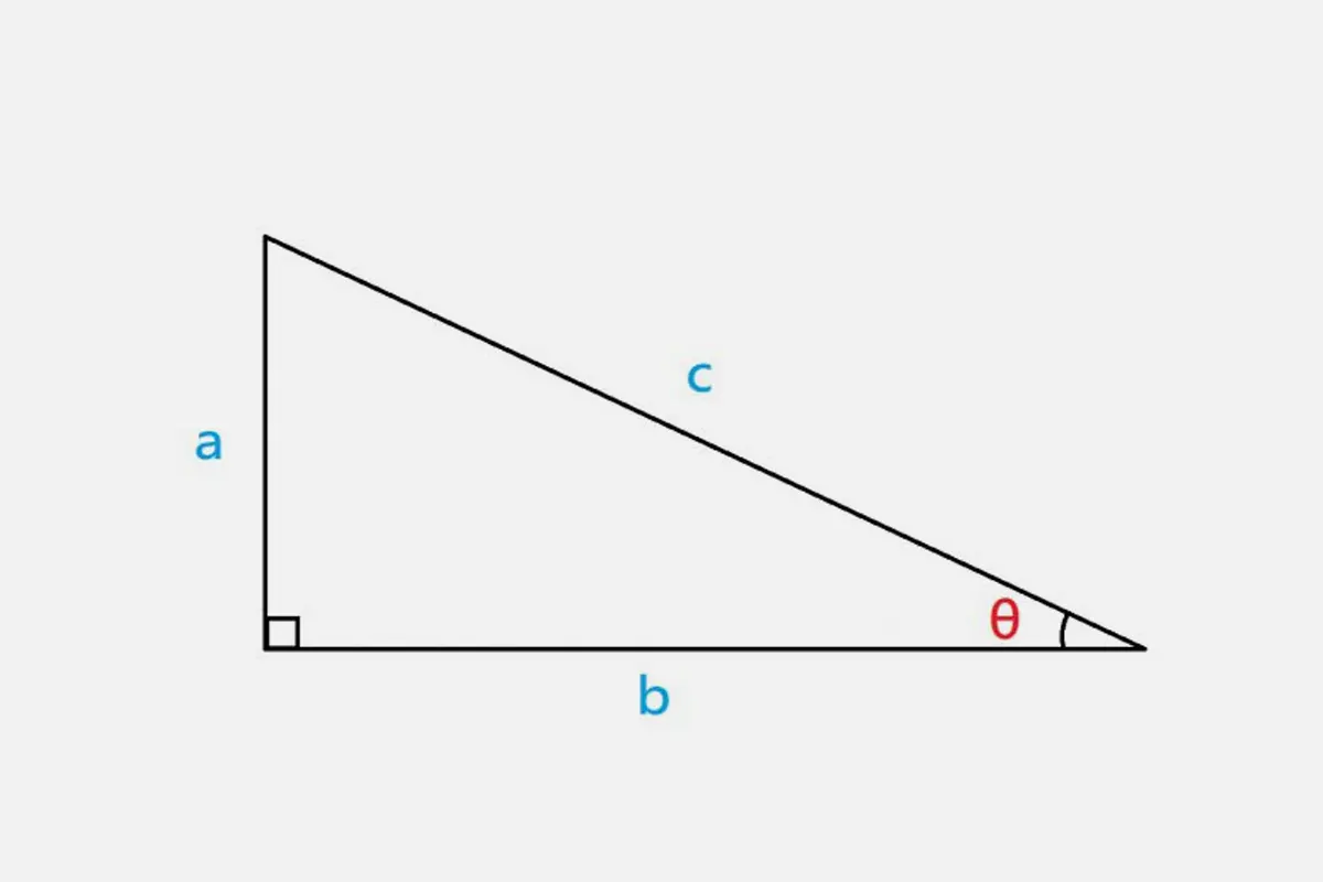 Cycling gradient - guide to take a comprehensive look at it