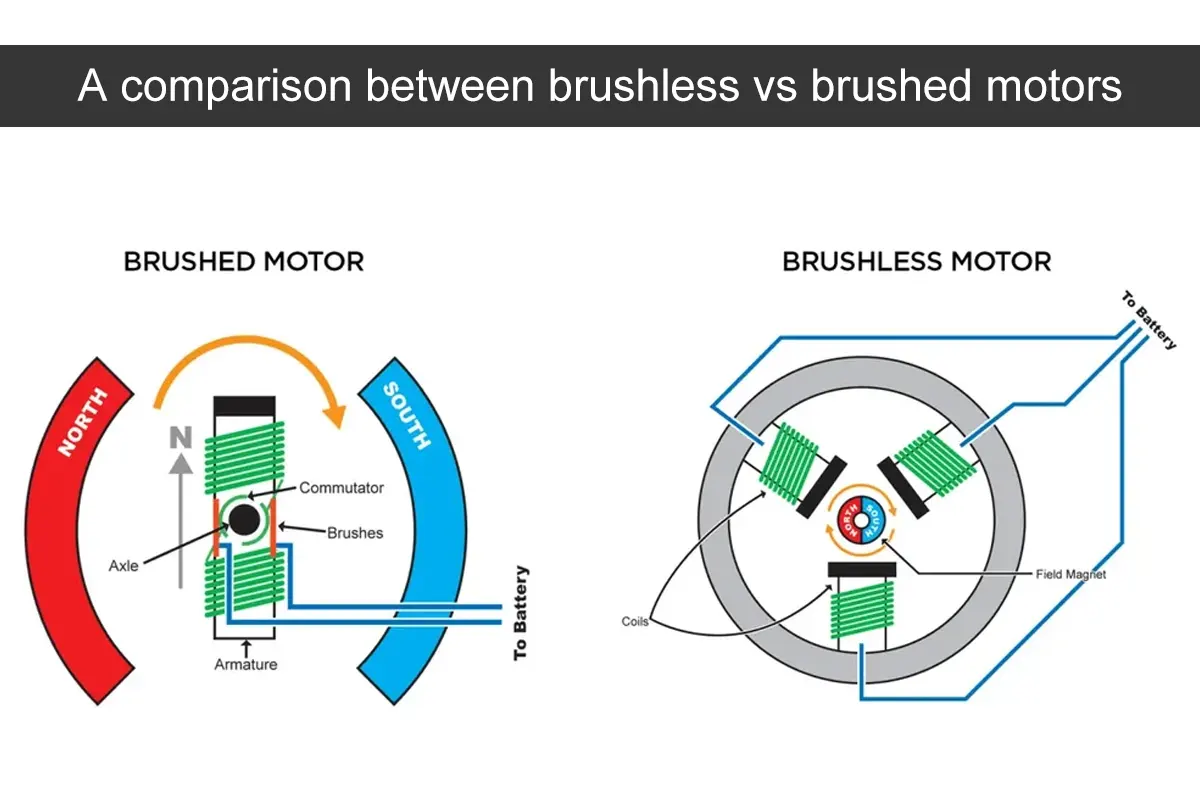 Motores brushless vs brushed para e-bikes - elige bien