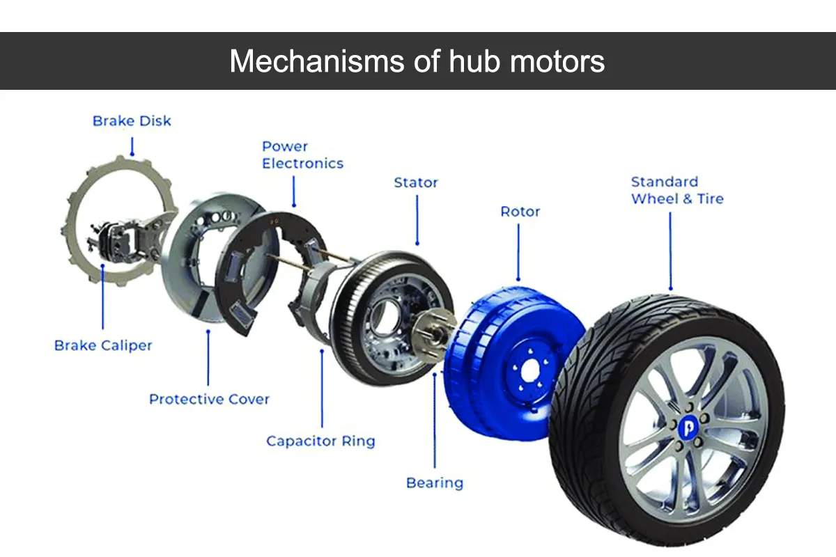Hub motor for bike - benefits, mechanisms, and selection guide