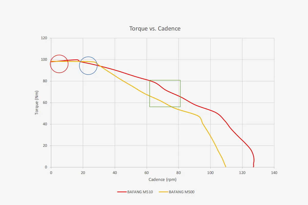 Best electric bike buying guide for beginners - what to look for