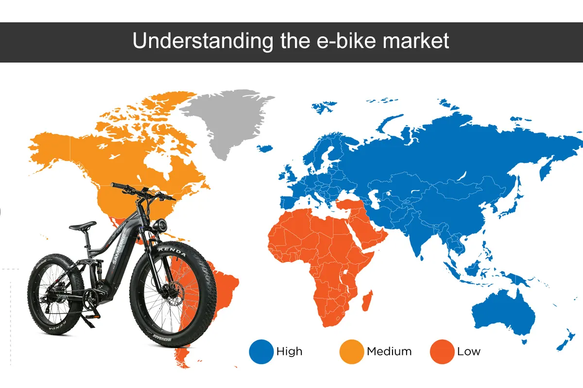 Finding e-bikes for sale near me - a guide for other businesses
