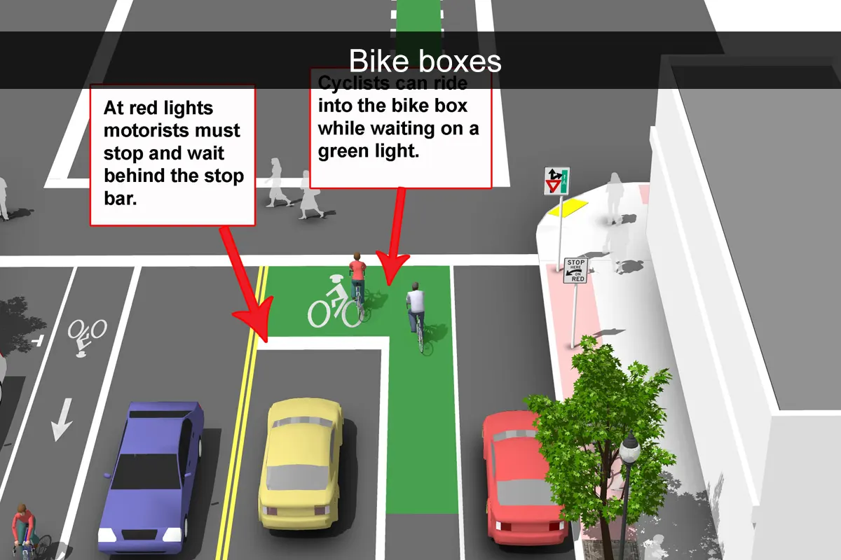 Bike signs meanings guide - safety tips for smooth riding