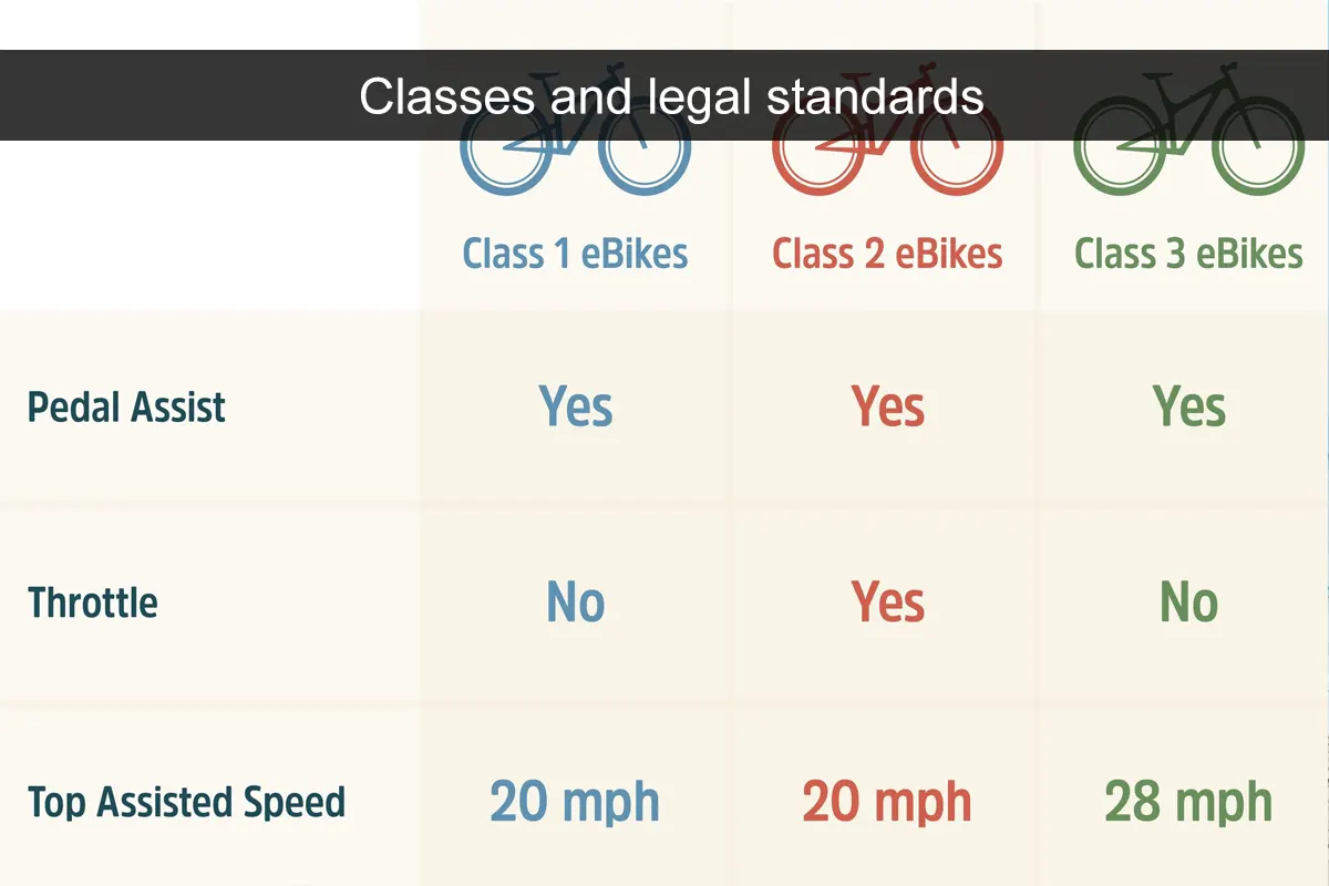 Moped vs electric bike - what's the difference
