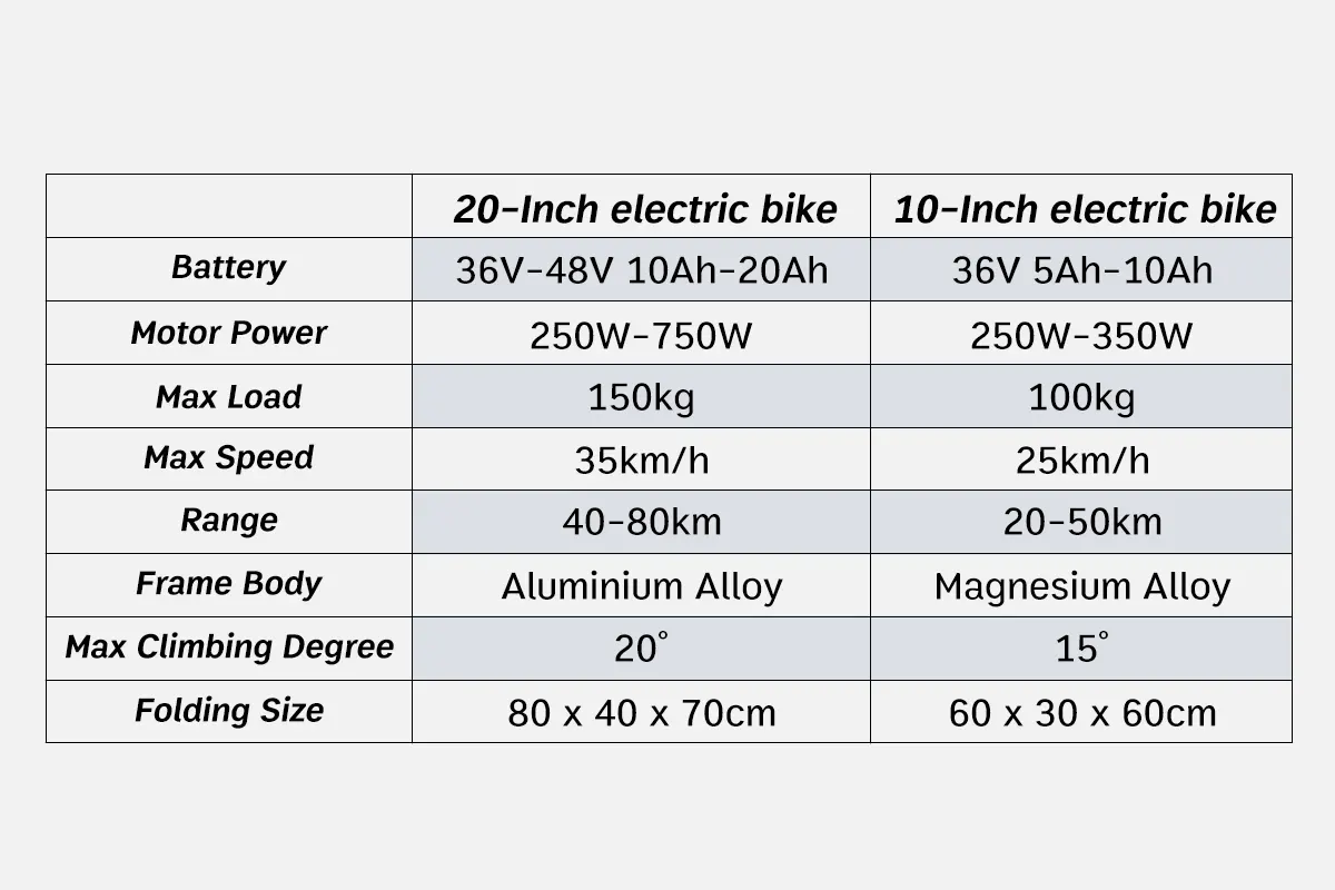 Exploring the versatility of 20 inch electric bike